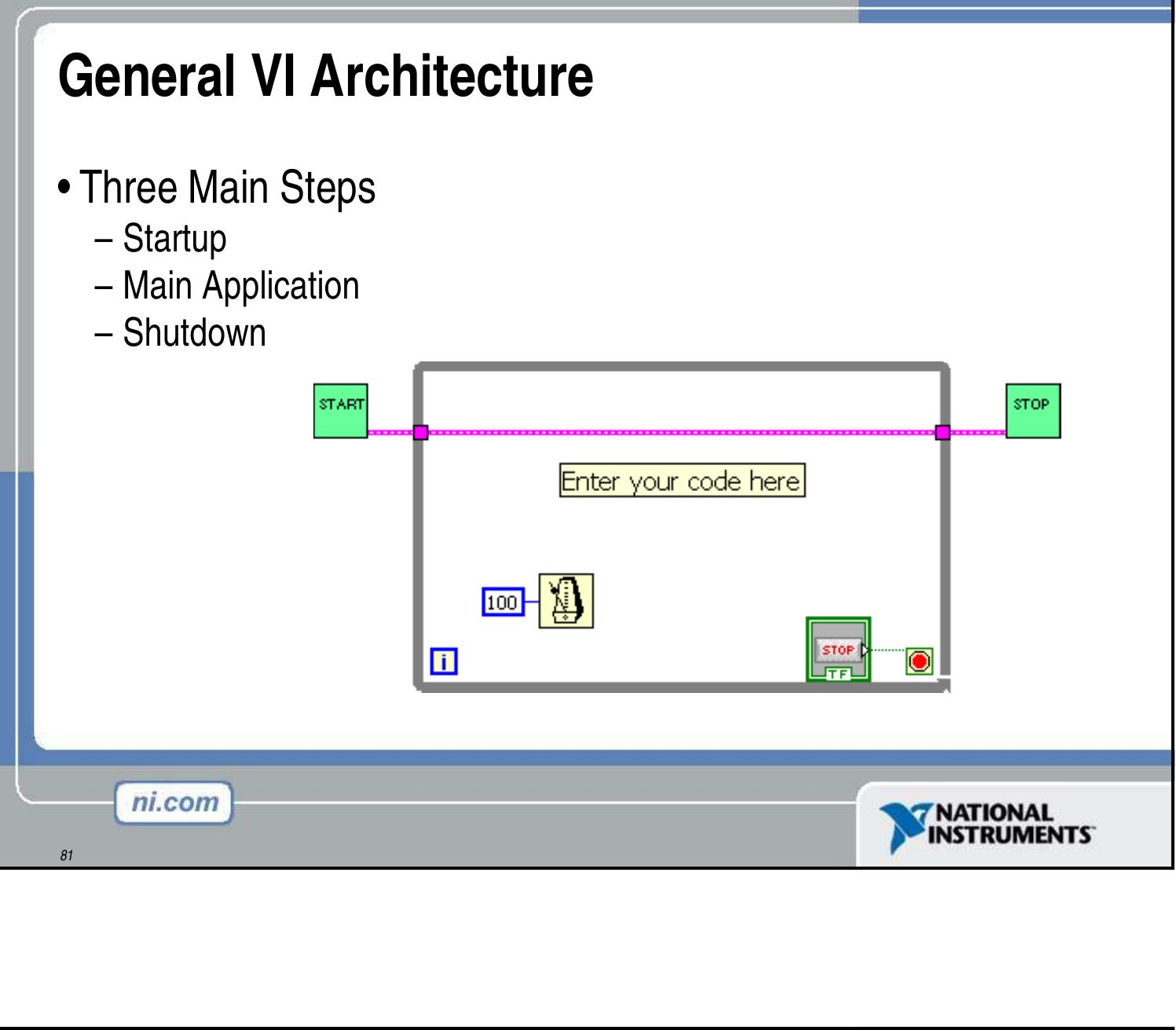 Figure 99 - Virtual Instrumentation With Lab VIEW