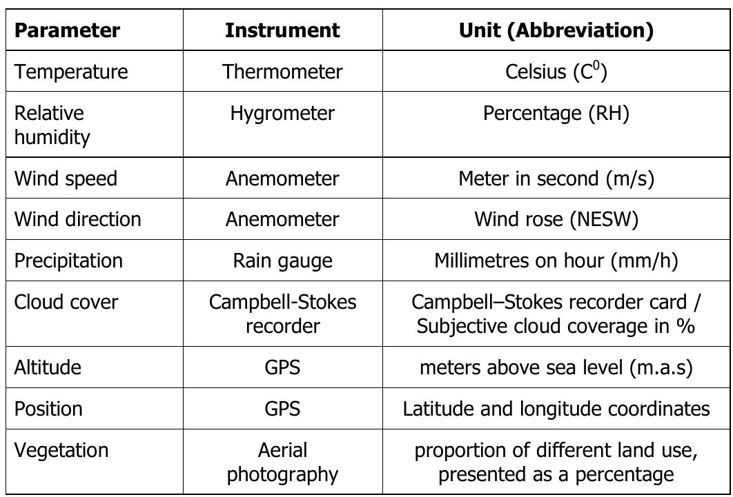 Mating stations. the parameters, and units of measure that