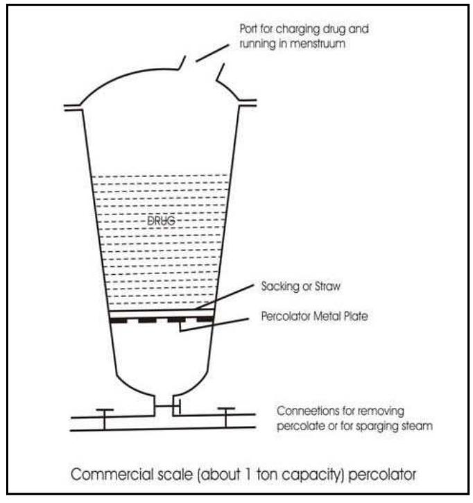 (PDF) Extraction techniques of Medicinal plants