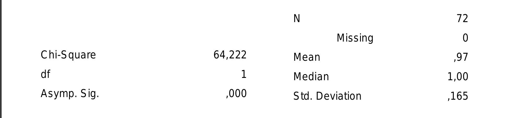 The chi-square test of the 2" questionnaire, dataset a,