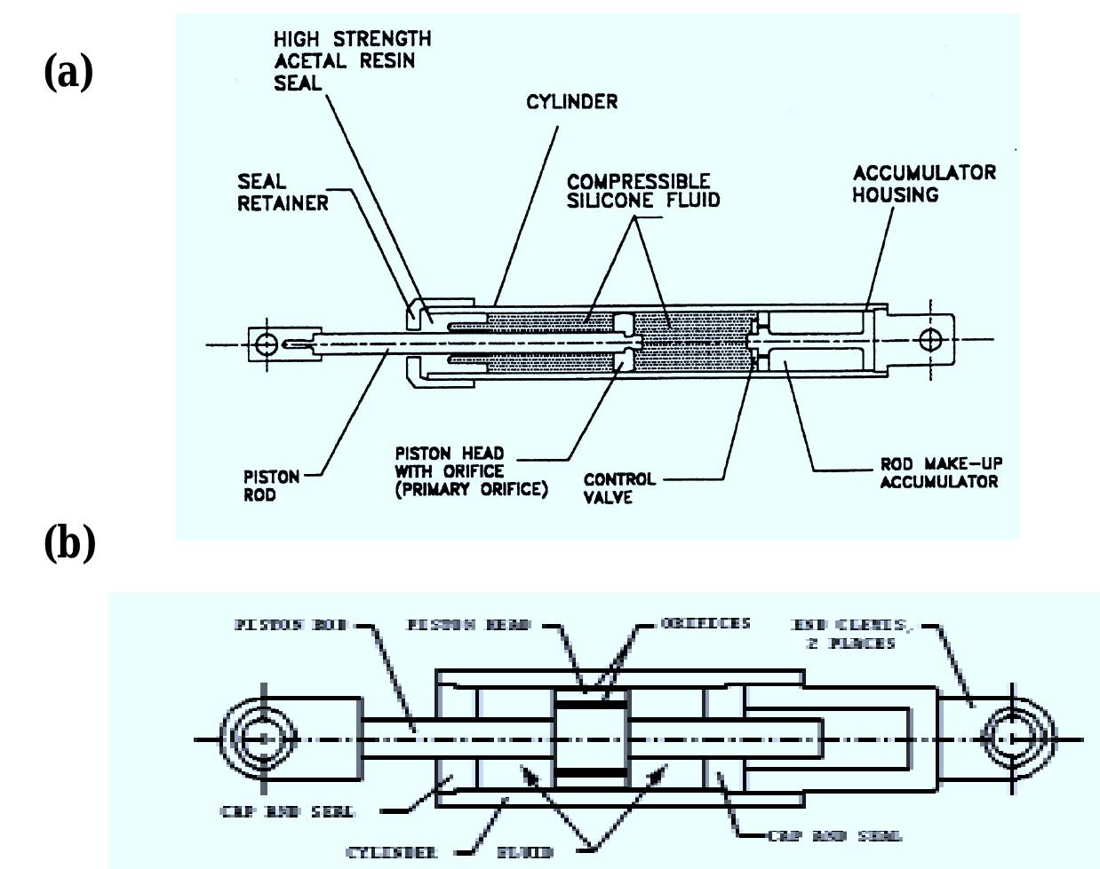 -1 longitudinal cross section of a fluid damper (a) damper