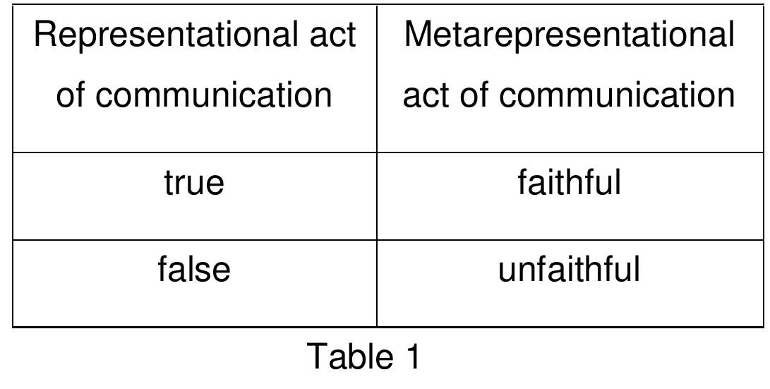 Ernst-August Gutt - Independent Researcher