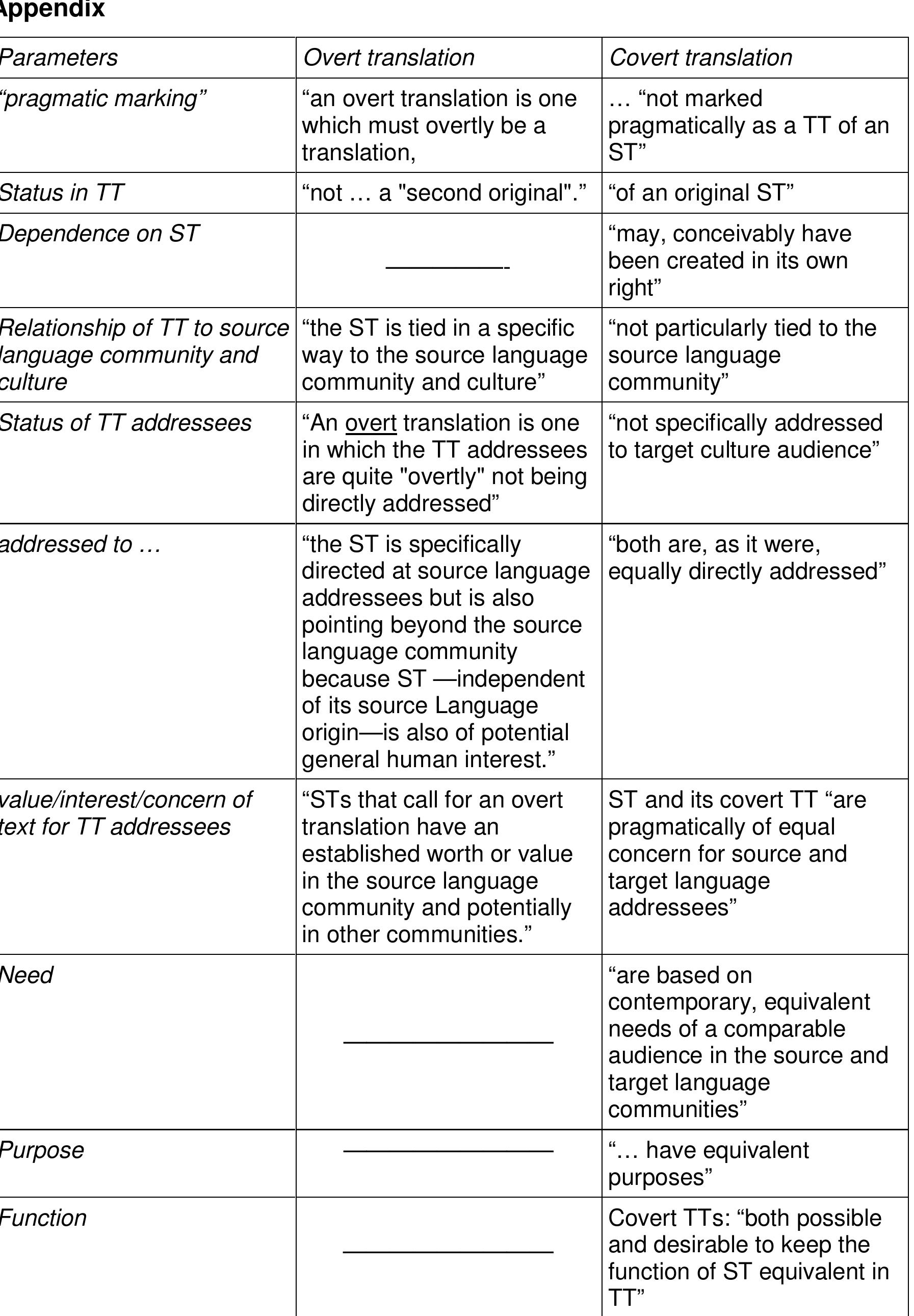 Ernst-August Gutt - Independent Researcher