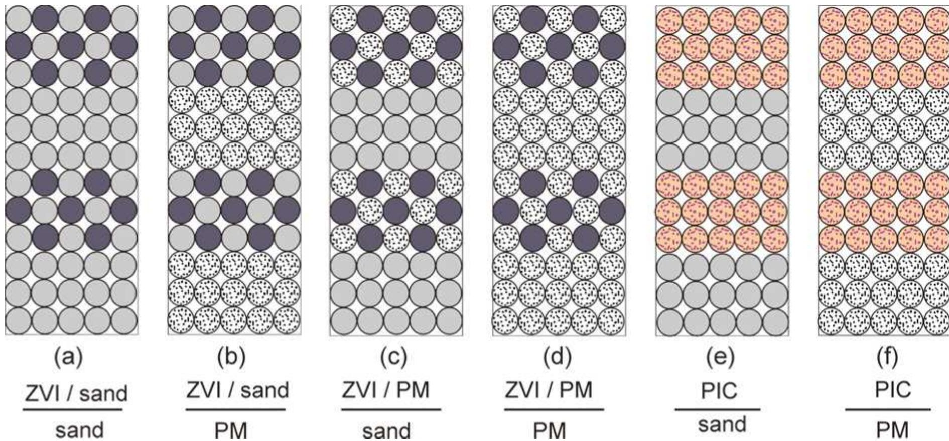 Figure 4 - from Rahman et al 2013