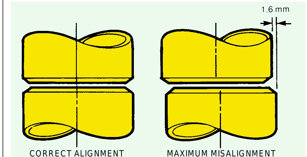 Place a spacing wire of 3.2mm diameter on the bevelled edge
