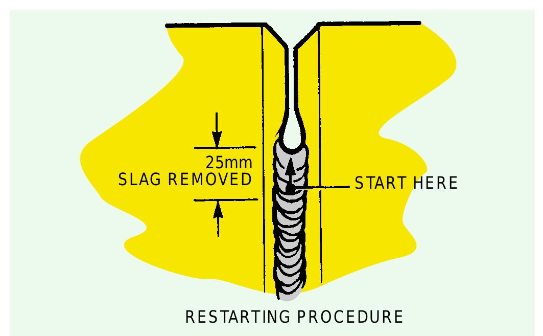 Remove the slag from the crater and from the last 25 mm of