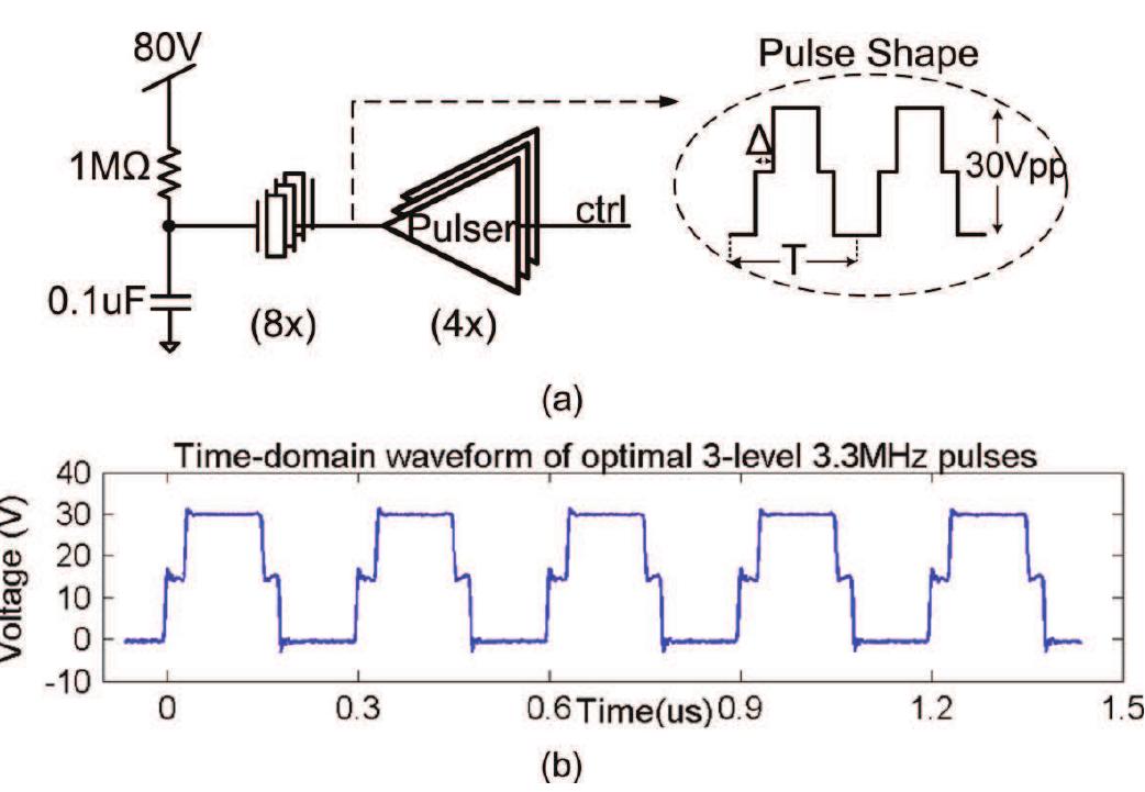 (a) tx efficiency measurement setup and pulse shape