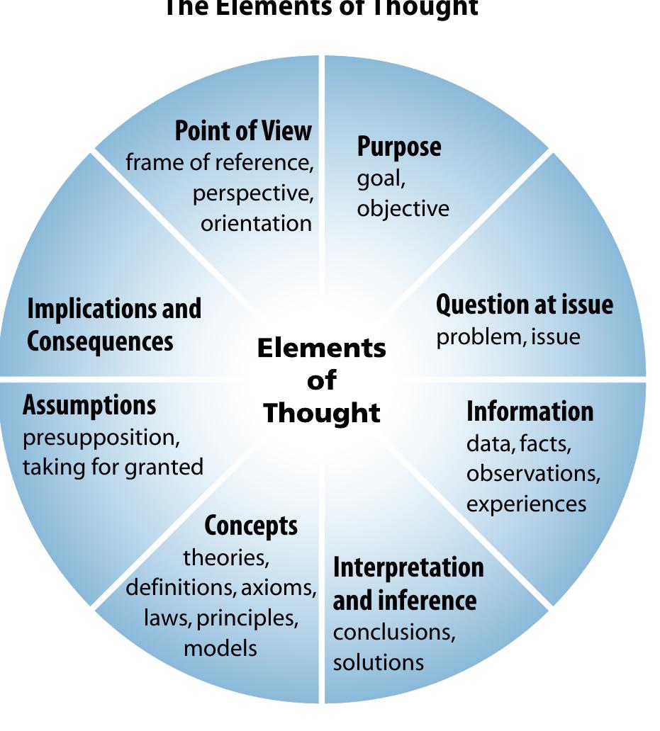 Used with sensitivity to universal intellectual standards