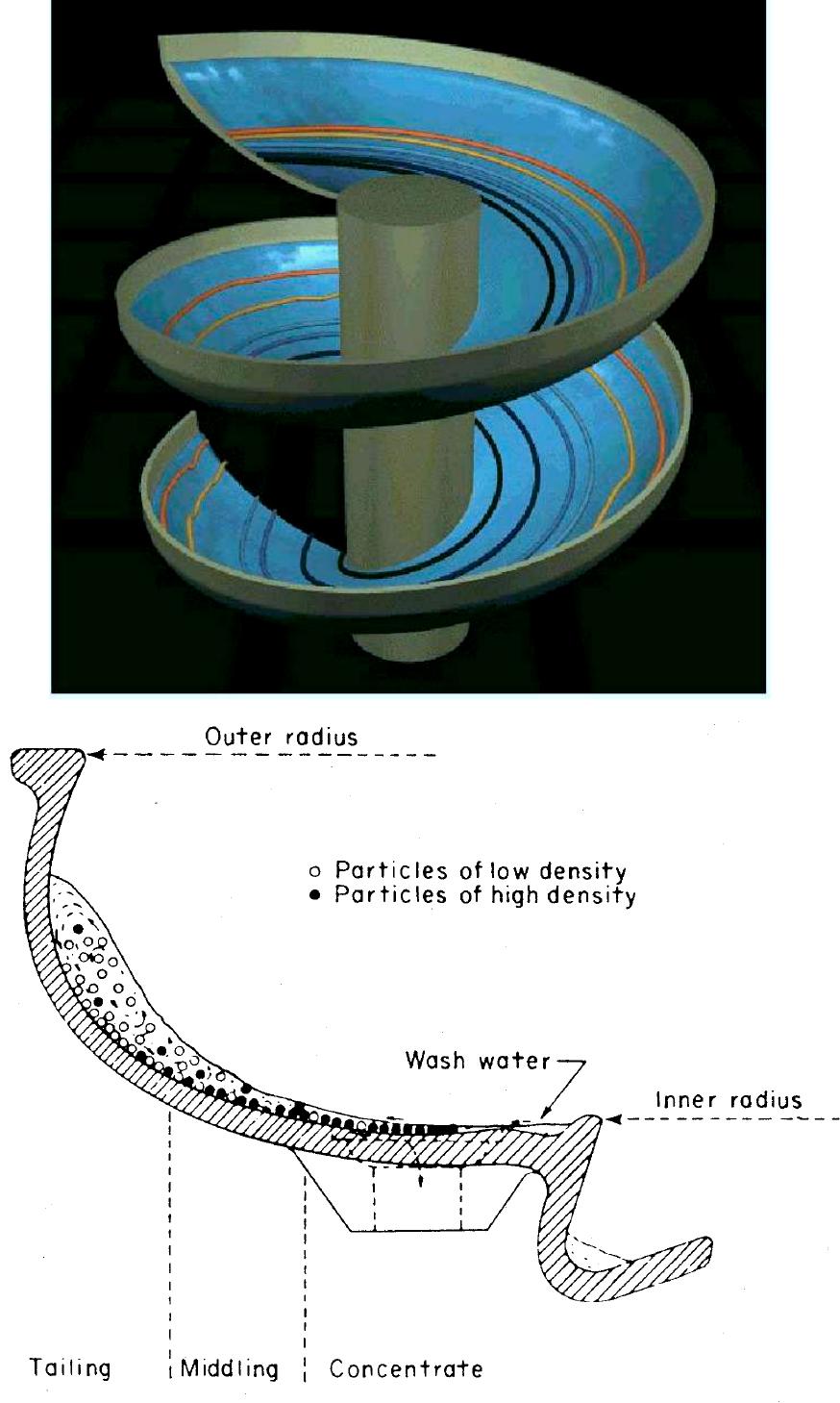 Operating mechanism: light particles in suspension travel