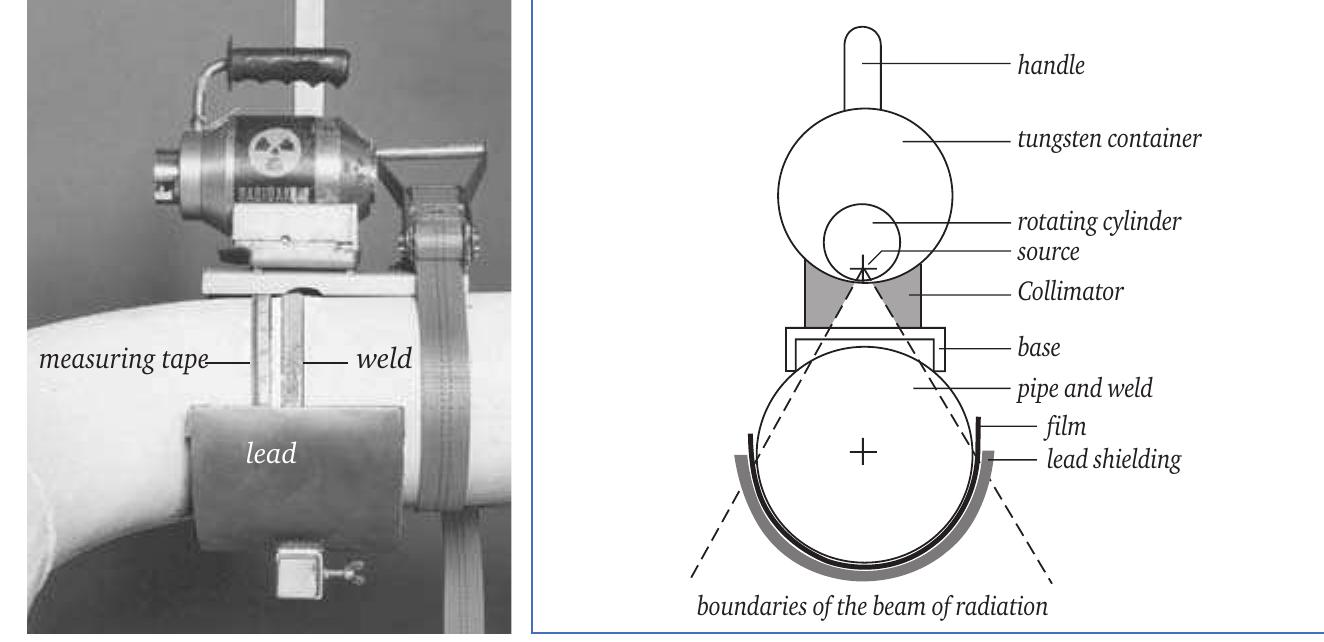 A-5. gamma container with collimator fig. 16b-5.