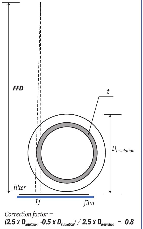-18. tangential technique for on-stream radiography