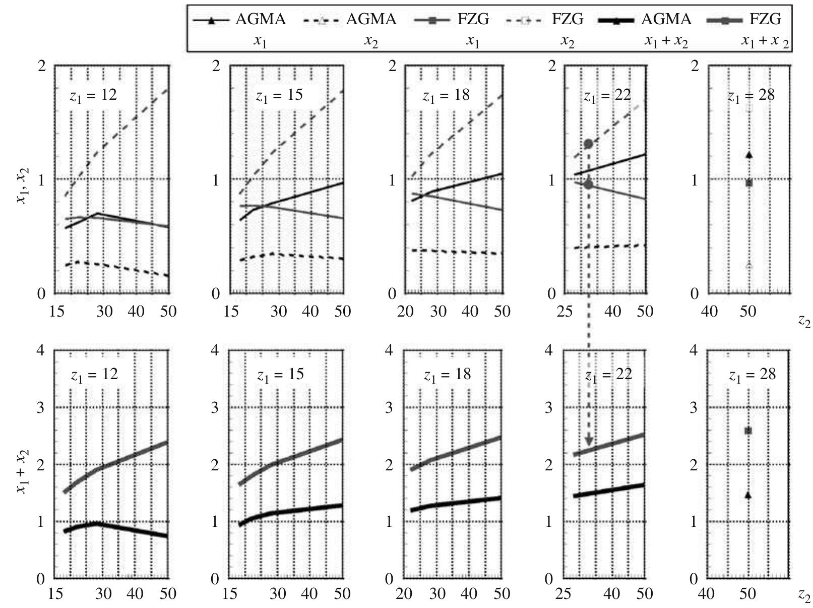 Optimal addendum modifications x1, x2. and non-dimensional
