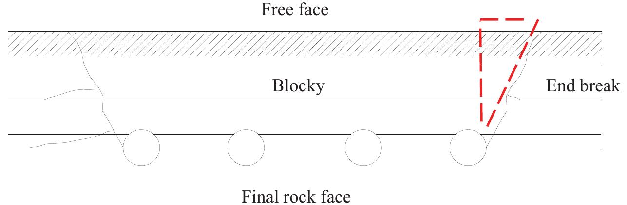 (PDF) 05 chapter 3 rock excavation methods