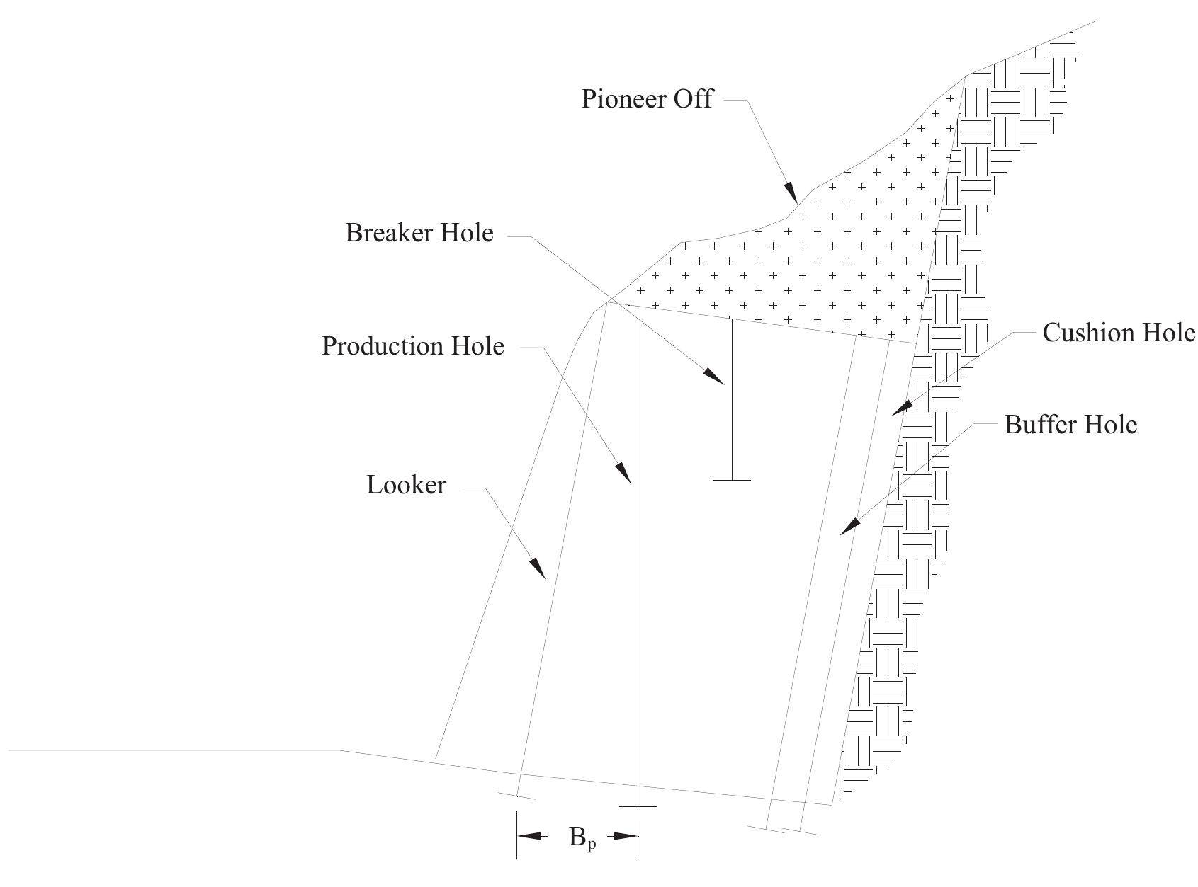 Illustration. cross section of a cushion blasting design