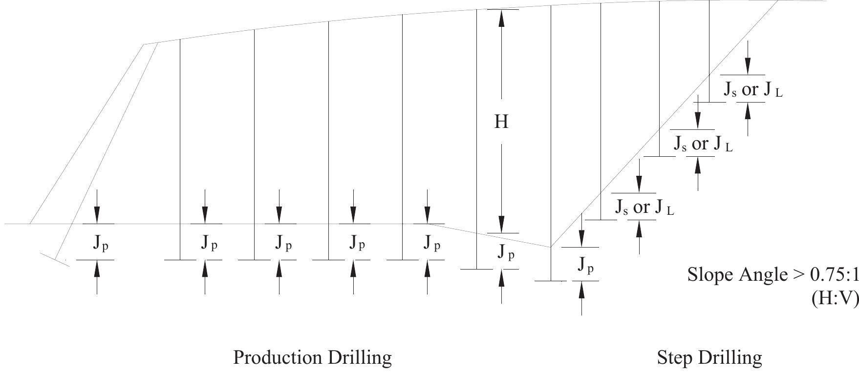 Illustration. cross section of downhole and step drilling