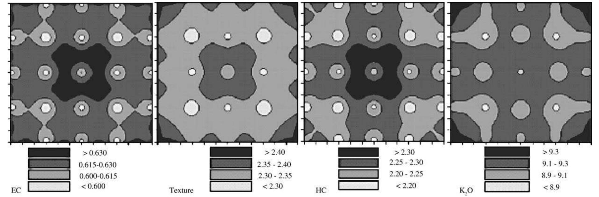 Maps of standard deviation derived from kriging for electric
