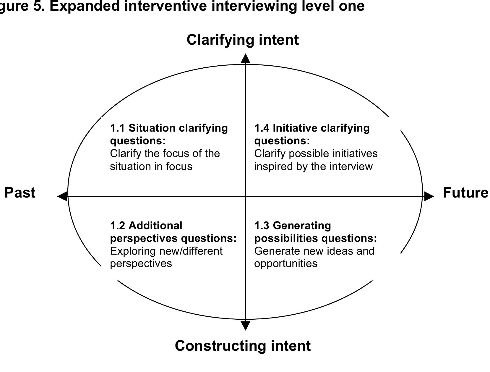 (PDF) Interventive Interviewing Revisited and Expanded