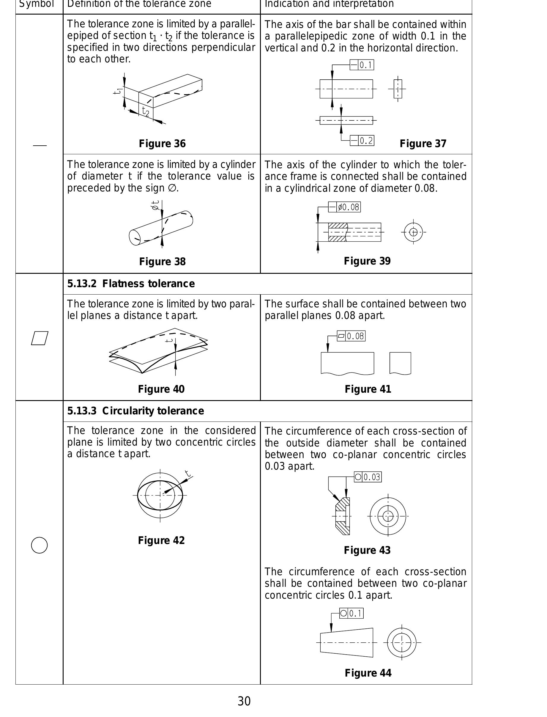 Figure 24 - Flender Technical Handbook