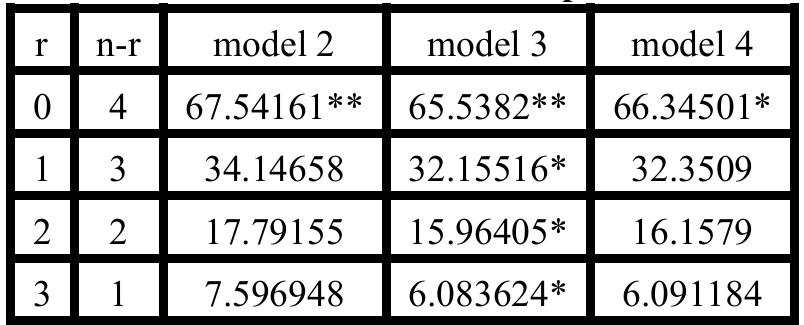 The pantula principle test