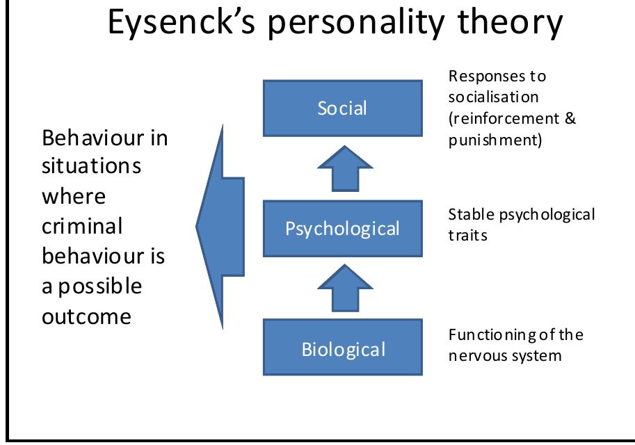 Extraversion, neuroticism and psychoticism