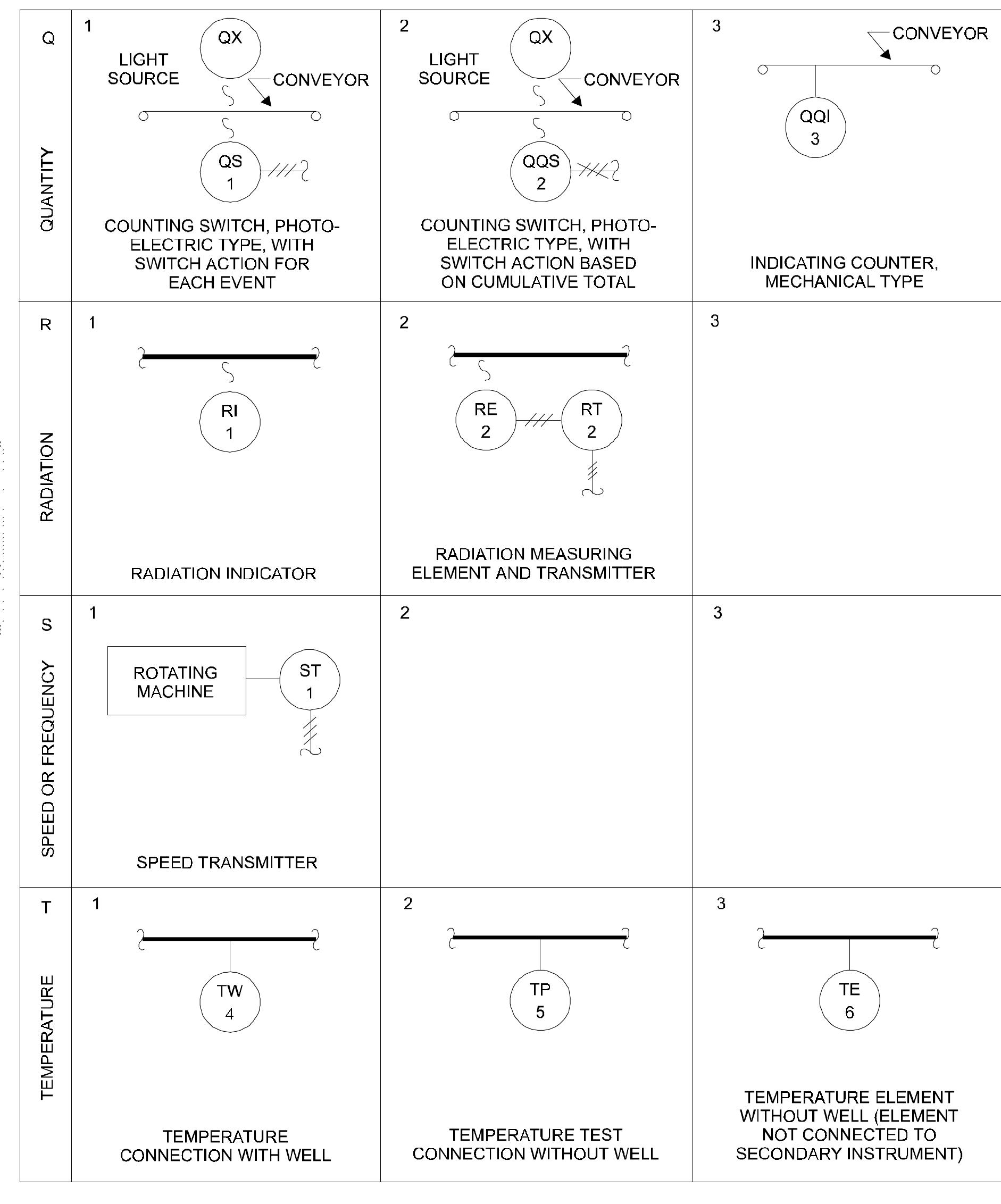 Table 6 - ISA Instrument Standard