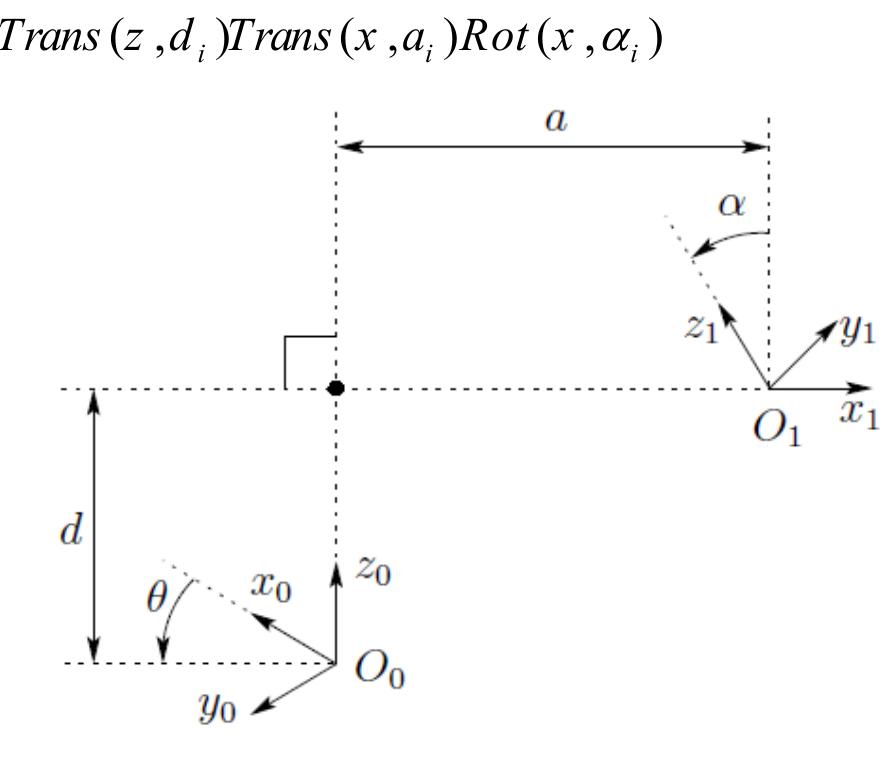 Trans(x,a,) 1s translation along x, axis by a