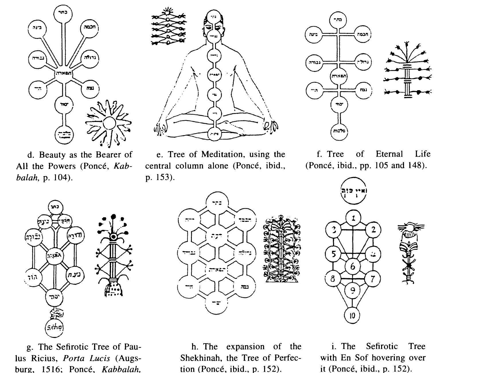 A. the tree as sunflower, with the 72 names of god inscribed