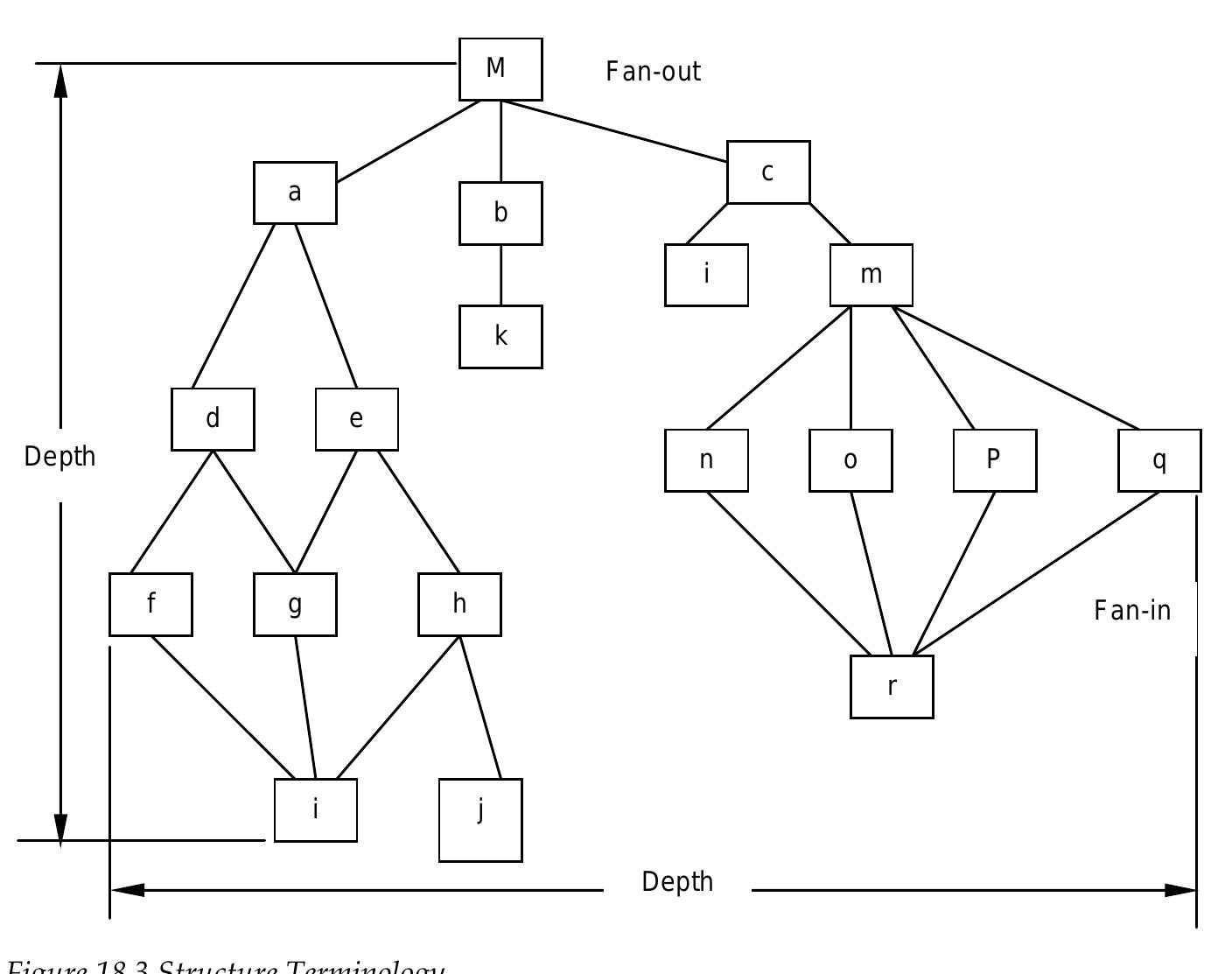 Control hierarchy control hierarchy, also called program