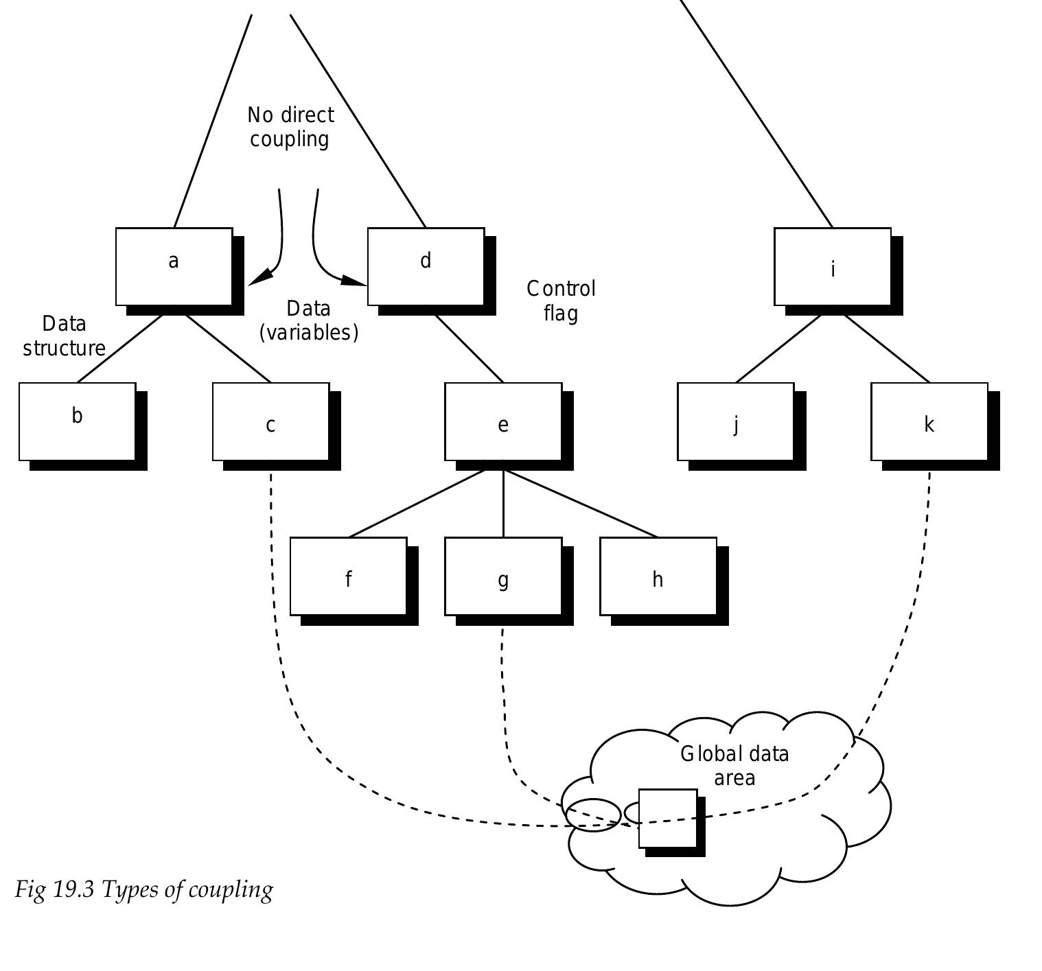 Centre for information technology and engineering,