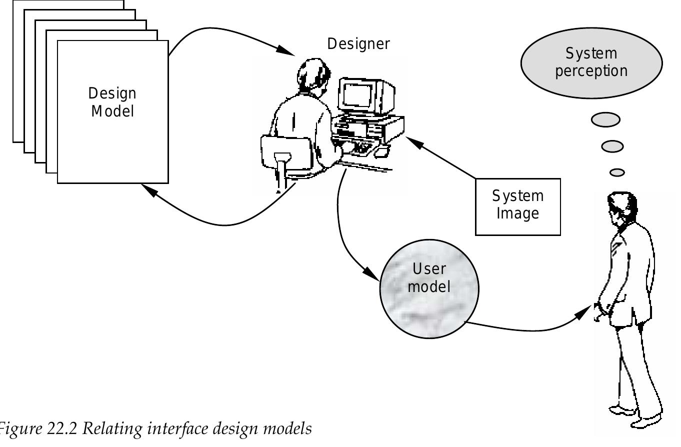 Layout can be refined into the following tasks: (1)draw
