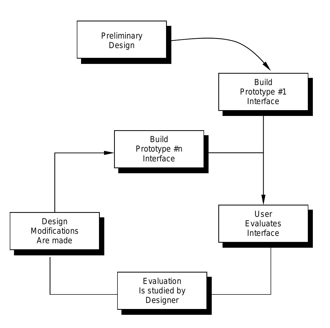 3 the interface design evaluation design