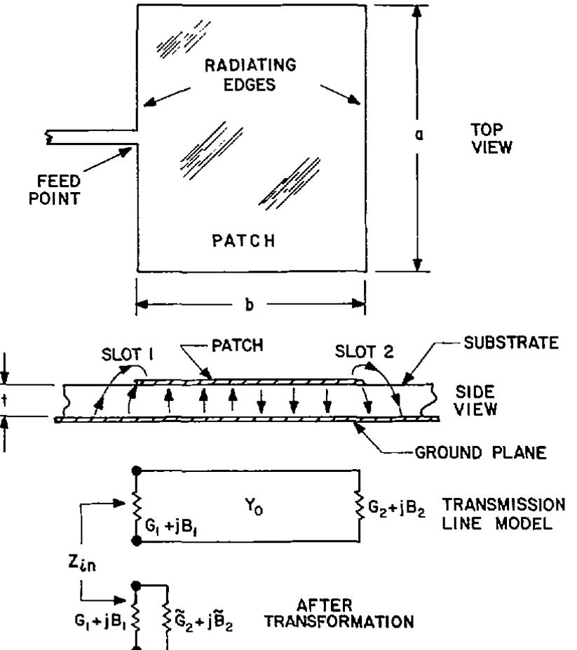(PDF) Microstrip Antenna Technology