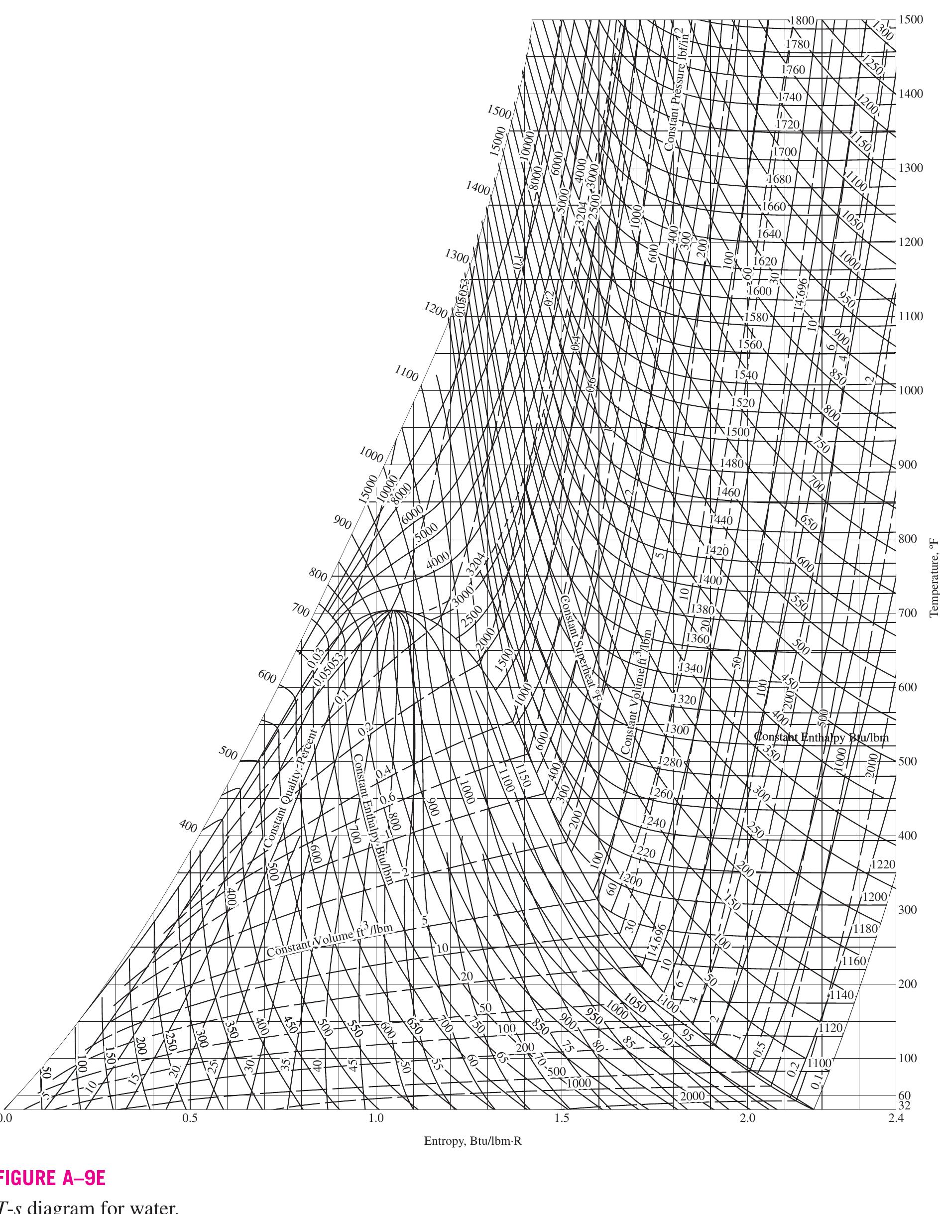 Source: joseph h. keenan, frederick g. keyes, philip g.