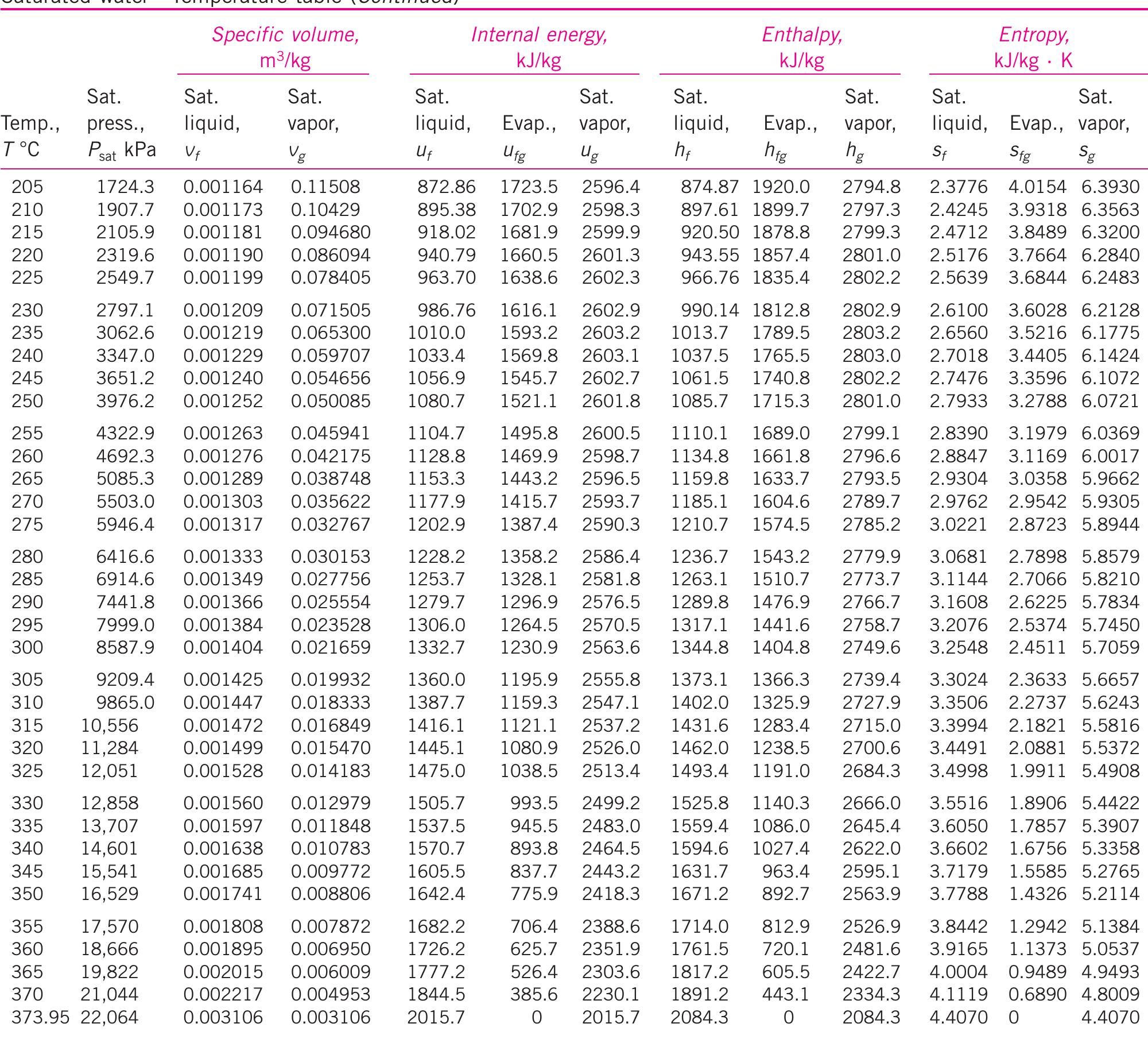 Source: tables a-4 through a-8 are generated using the