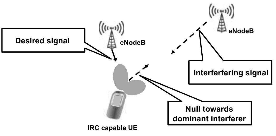 3 the mmse-irc receiver principle.