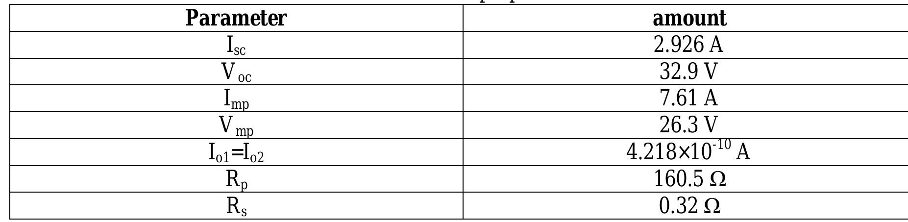 Table 1 A Water Cycle Algorithm Maximum Power Point