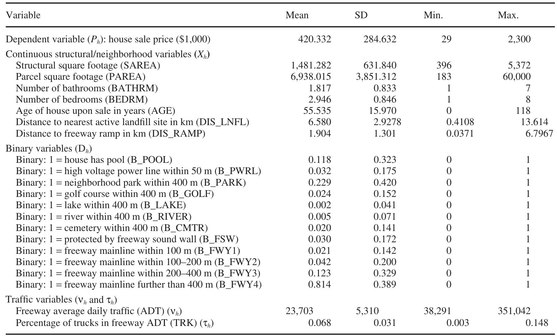 Model variables and basic statistics nore: sample includes