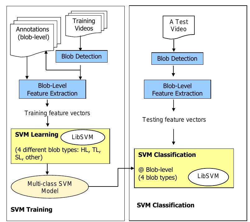 Figure 3 Intelligent Headlight Control Using Camera