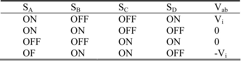 I. dc/ac switching converter states. table ii. ac/ac