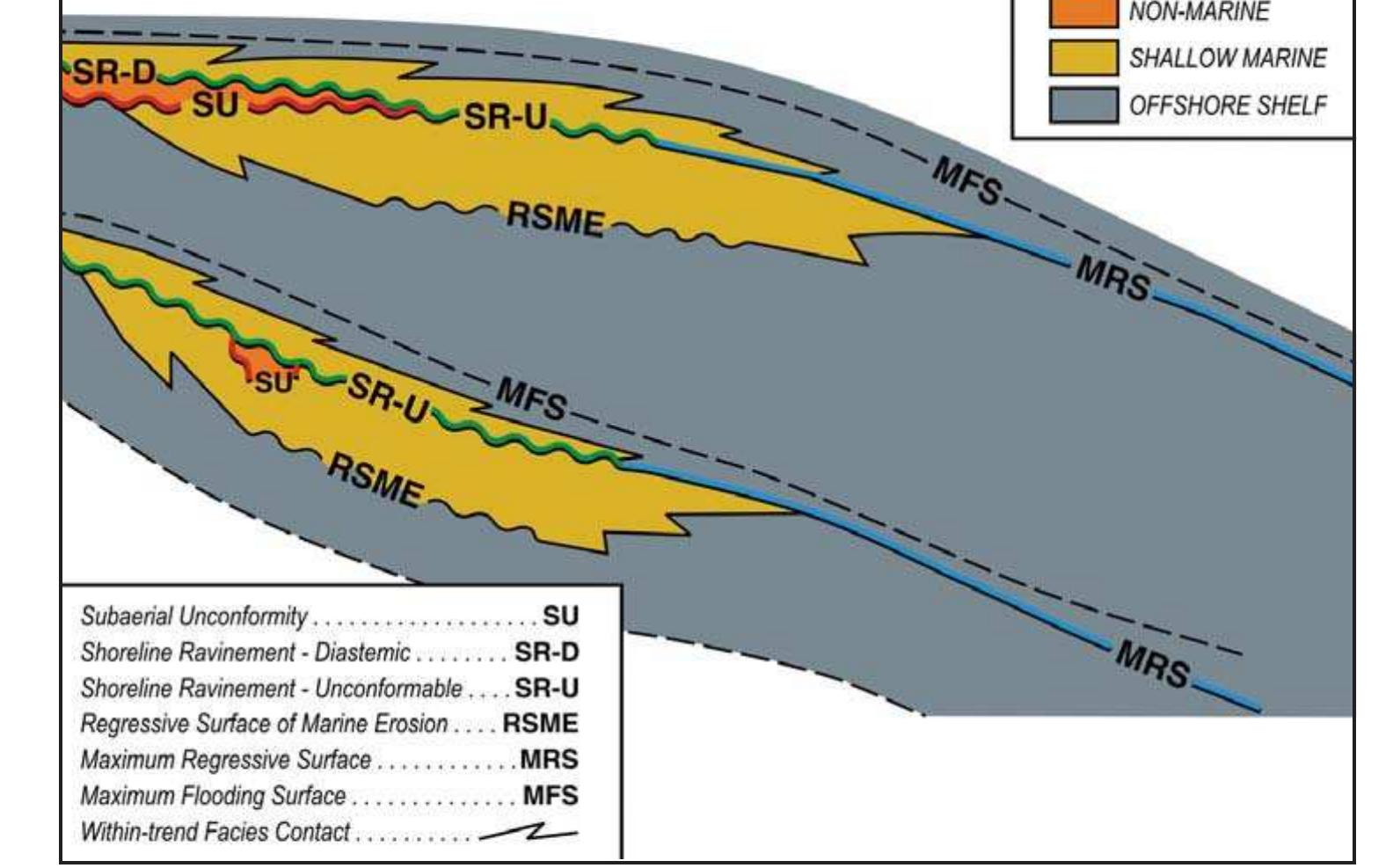 5. a schematic cross-section for a ramp setting showing the