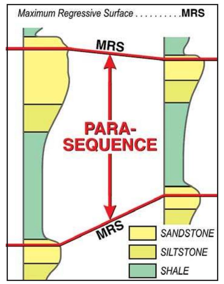 Embry,a. f. 2008. practical sequence stratigraphy vi: the