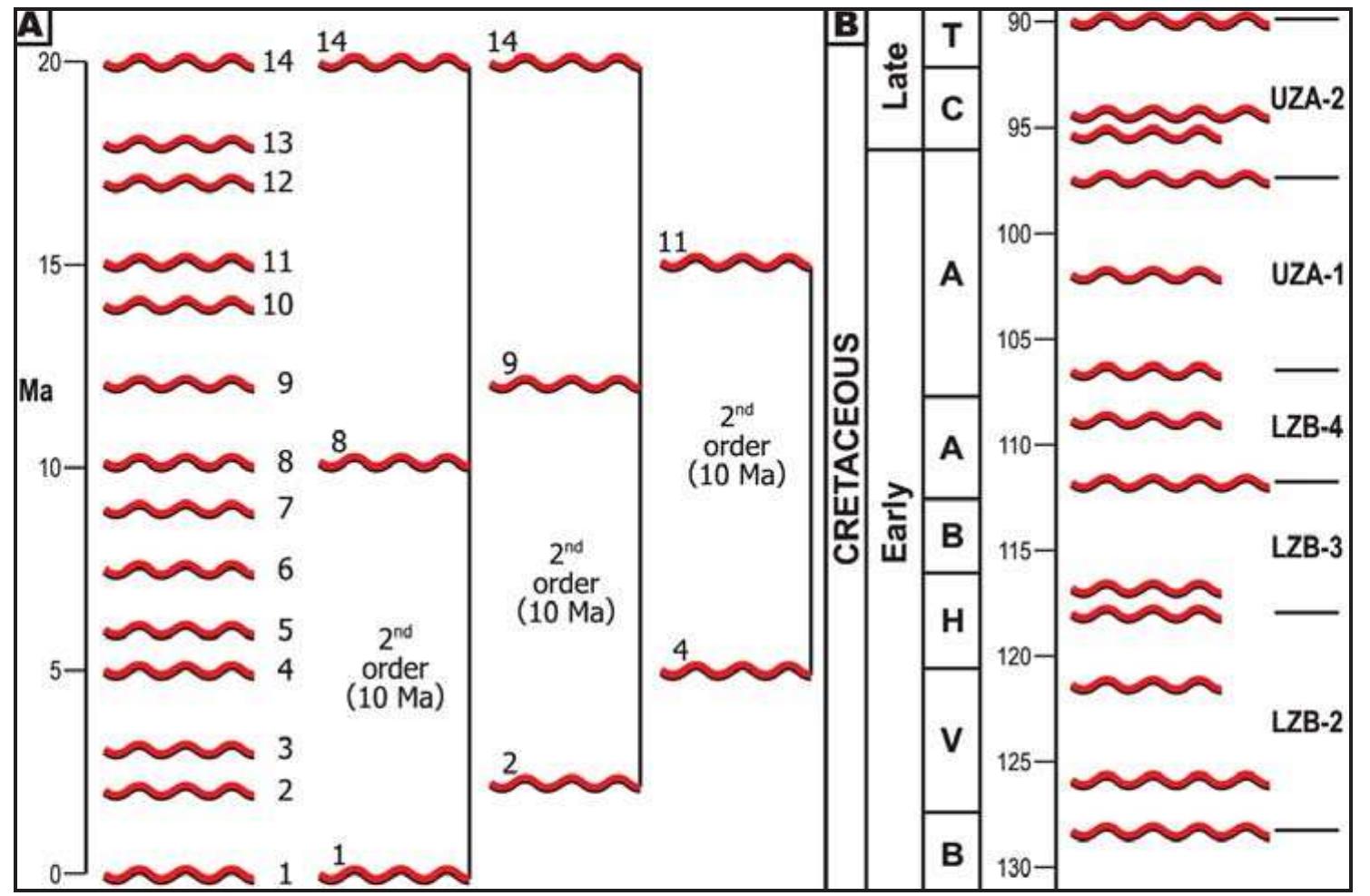 |3.2a. a schematic diagram illustrating the faulty logic of