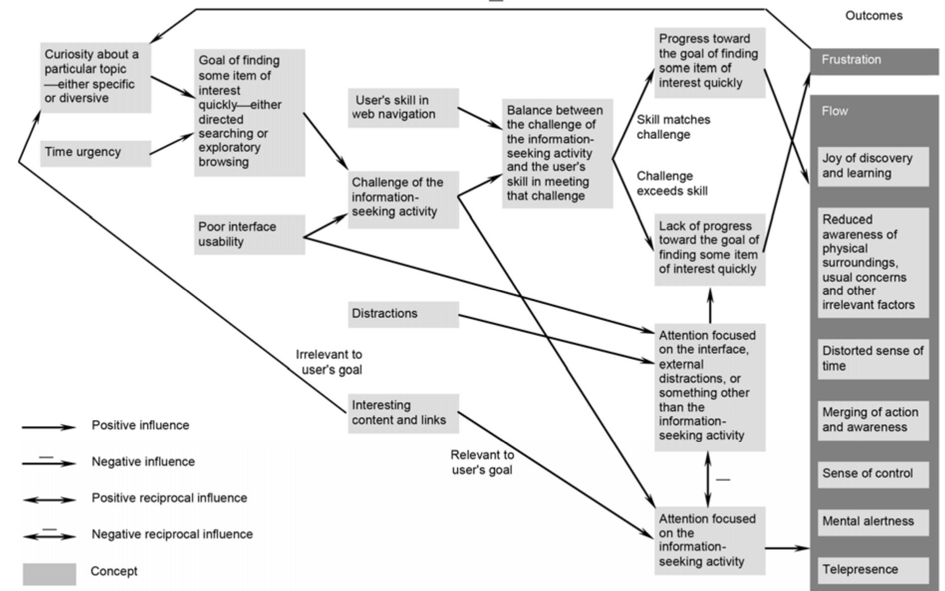 Source: adapted from pace, 2004 figure 1: concept map