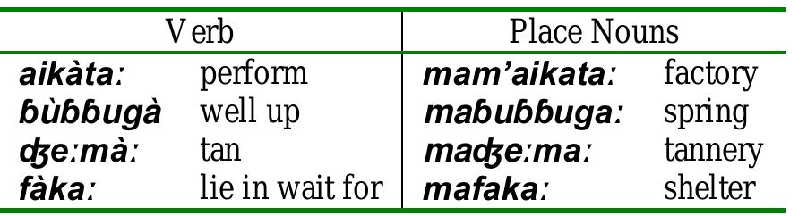 Place nouns the plural of - place nouns, when it exists, is