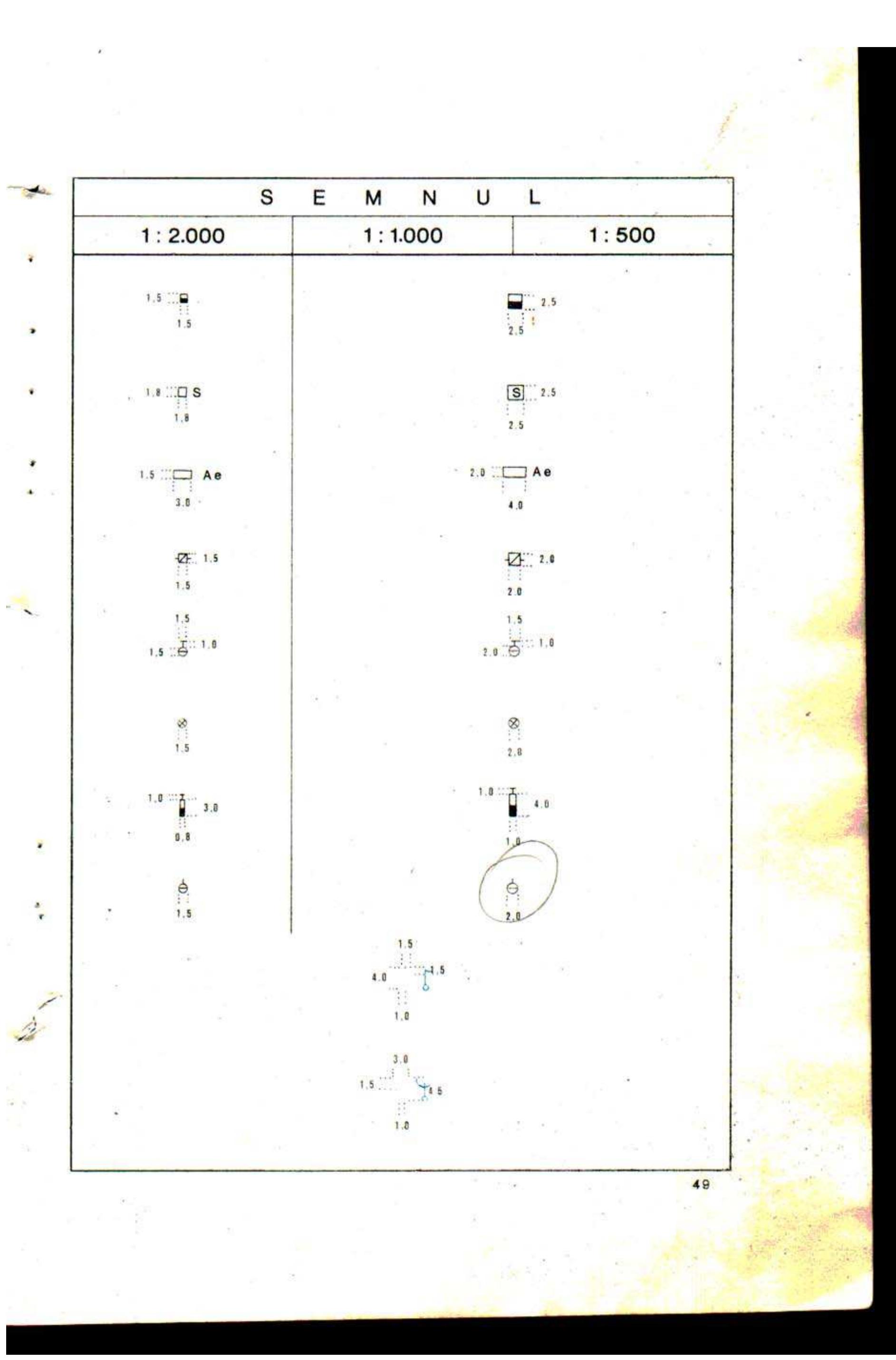 Table 8 - Semne conventionale planuri topografice