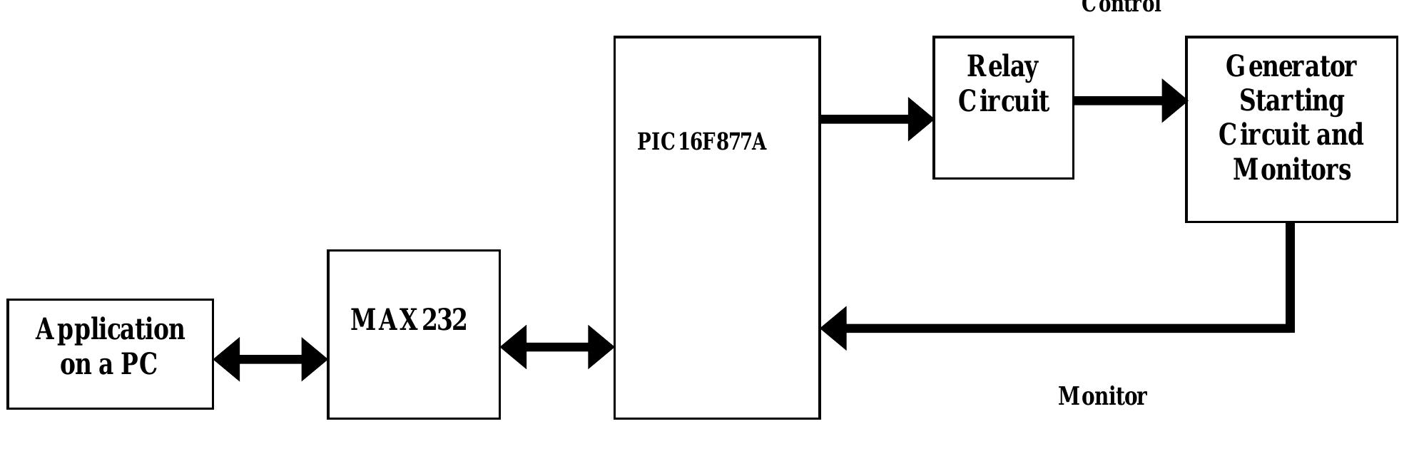 Block diagram showing the working principle of rmcs. the