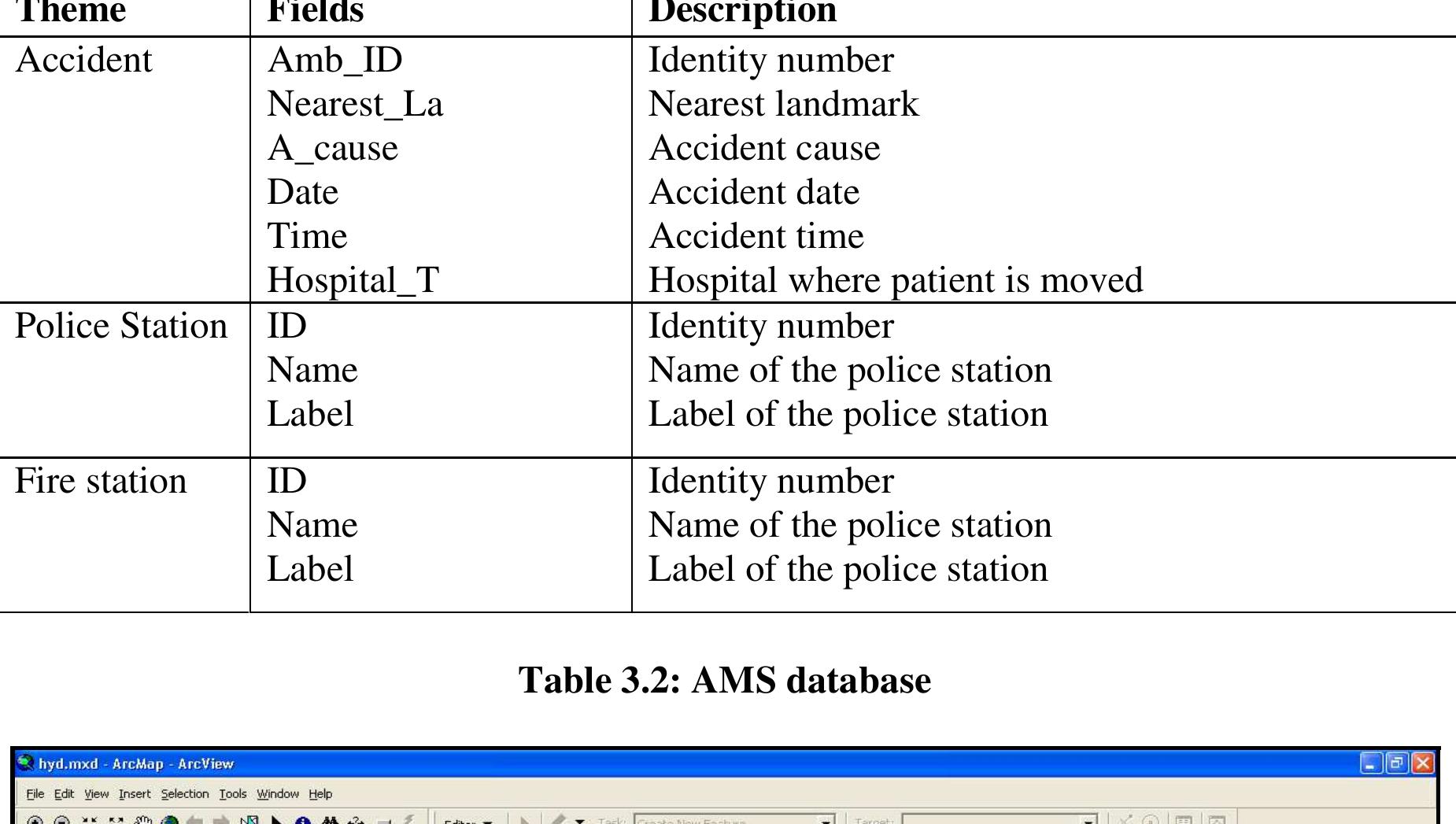 Figure 15 - Ambulance management system using GIS