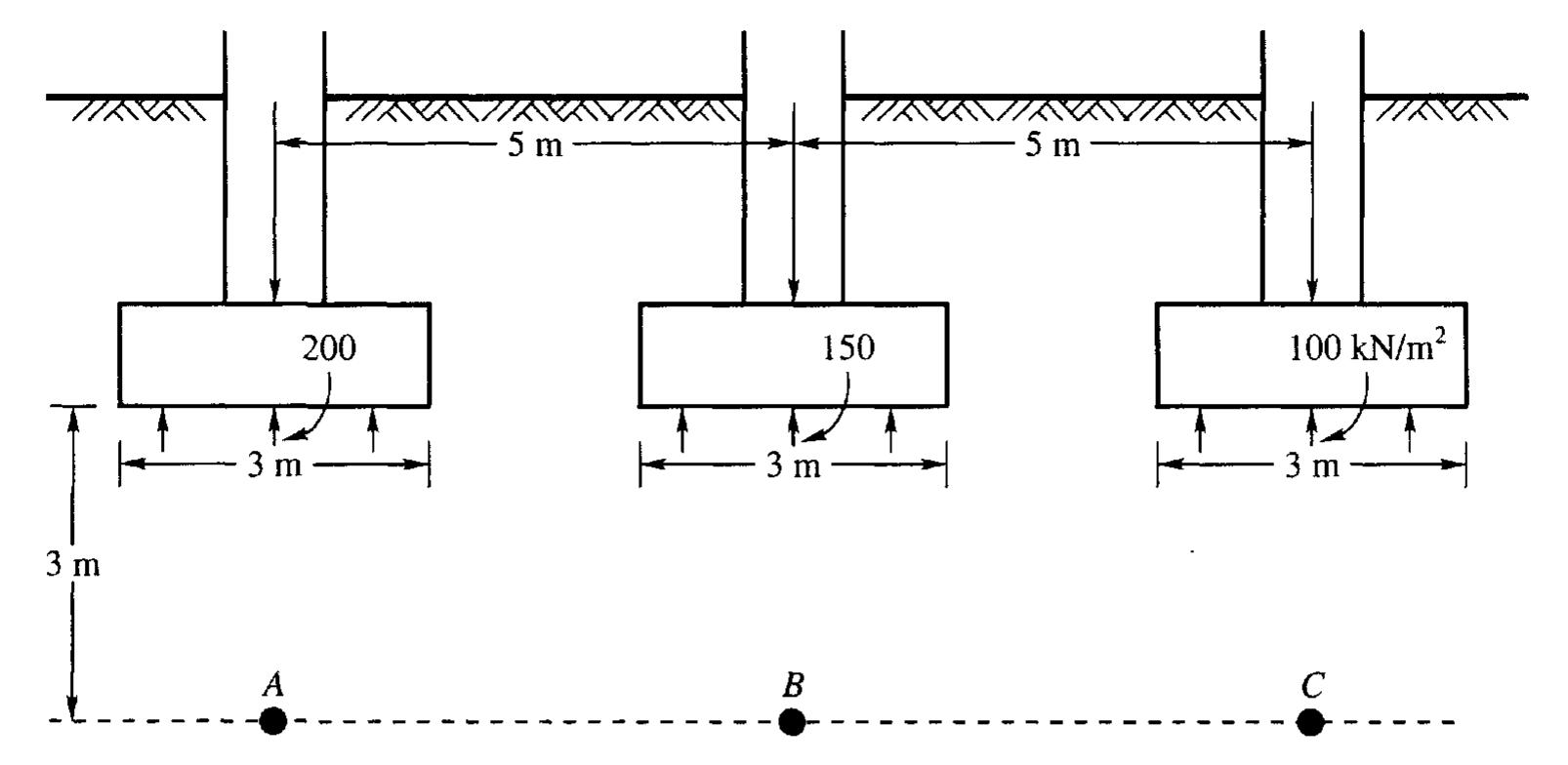 (PDF) CHAPTER 6 STRESS DISTRIBUTION IN SOILS DUE TO SURFACE LOADS