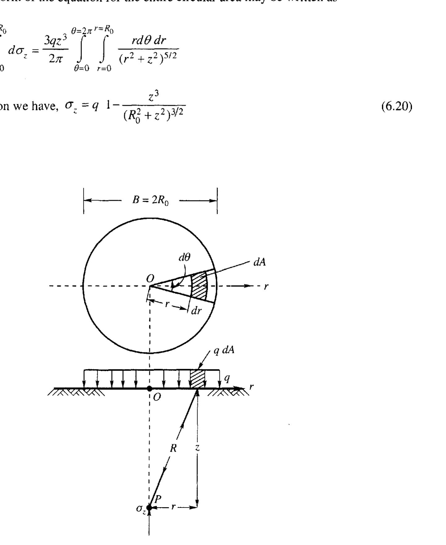 10 vertical stress under uniformly loaded circular footing