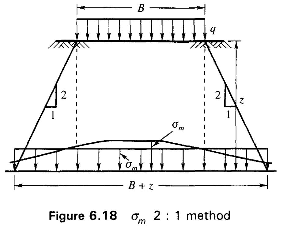 (PDF) CHAPTER 6 STRESS DISTRIBUTION IN SOILS DUE TO SURFACE LOADS